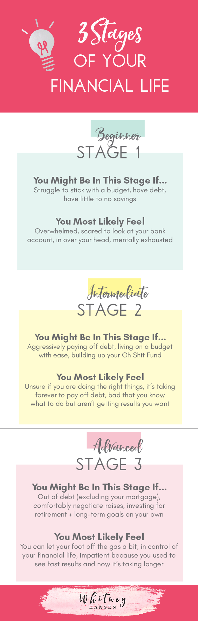 The Financial Roadmap: What you should be doing at each stage of your ...