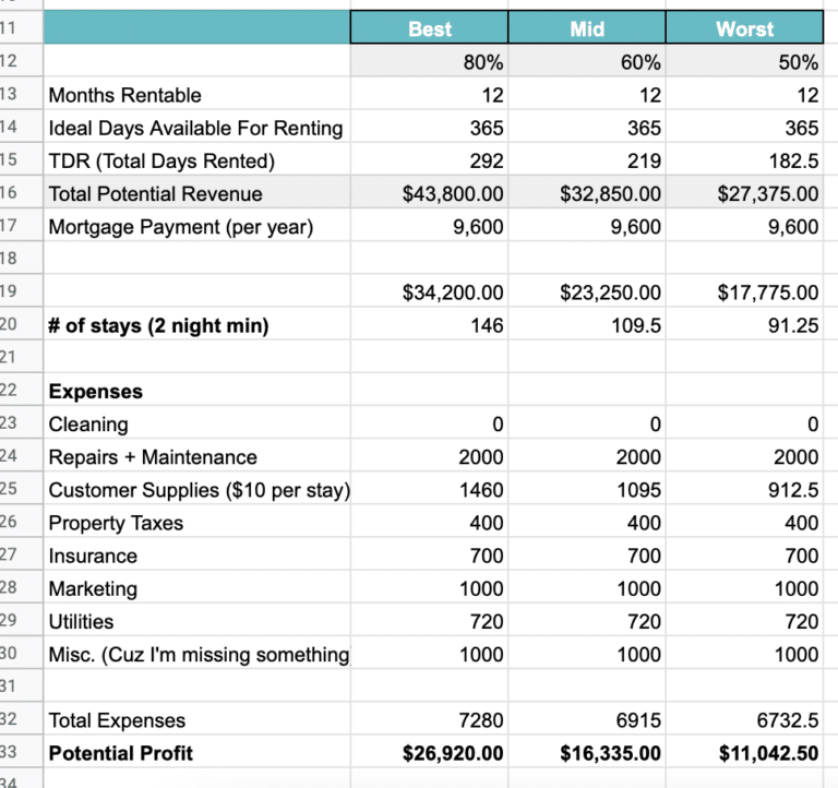 How I quickly run a short term rental analysis to see if it might be ...